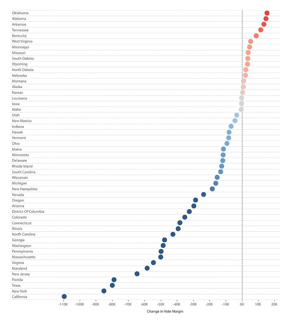 Voter Populations and Migration Politics | CENSAI